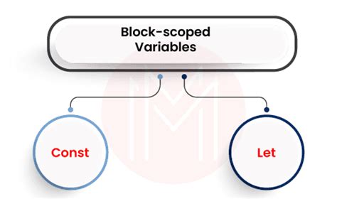 Es6 Tutorial For Beginners What Is Es6
