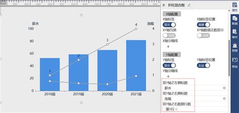数据可视化之折柱混合图：不同形态呈现数据的变化趋势 知乎