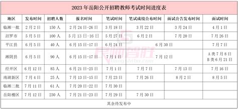 有编：2023岳阳招教师781人，最新考试进度与考试内容！上岸笔试长沙