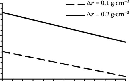 The Results Of Evaluating The Effectiveness Of The Controlled Traffic Download Scientific