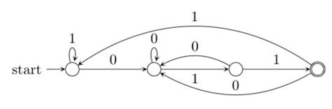 Theory Of Computation Questions GATE Computer Geek