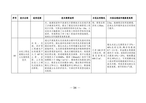 六个领域87项！科技部公示《国家绿色低碳先进技术成果目录》 知乎