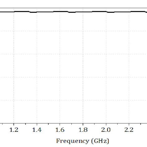 Efficiency Of Proposed Antenna Download Scientific Diagram