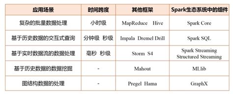 大数据的计算模式：批处理，流计算，图计算，查询分析 Lililili—— 博客园