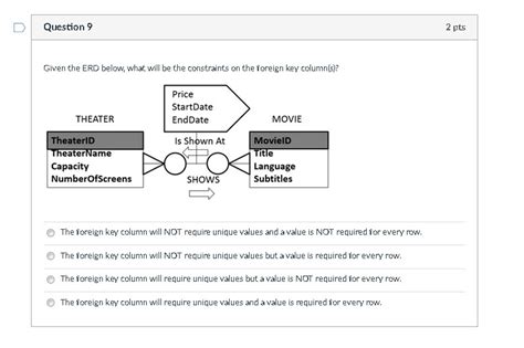 Solved Question Pts Given The ERD Below Which Of The Chegg Com