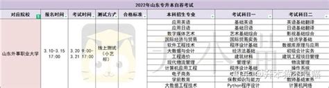 山东专升本 22年自荐考试科目及参考教材汇总 知乎