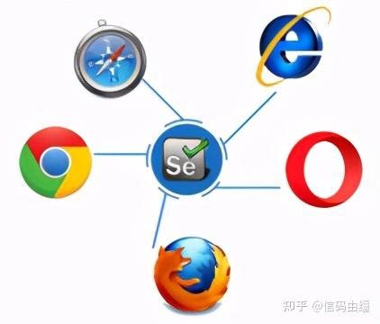 什么是Selenium使用Selenium进行自动化测试 知乎