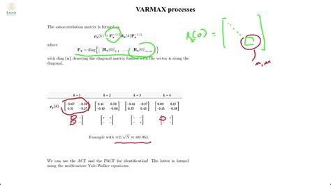 25 Multivariate Analysis Youtube