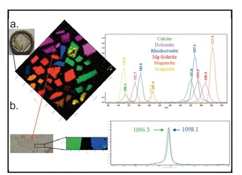Study Of Geological Materials With Raman Spectroscopy