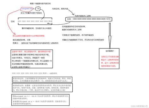 learn c deep 4 类型和变量命名、sizeof int p表示什么意思、原码、反码和补码的概念、计算机中数据计算时，为什么要