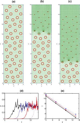 Direct Numerical Simulations Of Shock Propagation In Bubbly Liquids Physics Of Fluids Aip