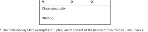 way pseudo disambiguation tuple examples download scientific diagram