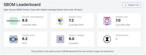 Anthony H On Linkedin Delighted To See That My Sbom Tool For Python
