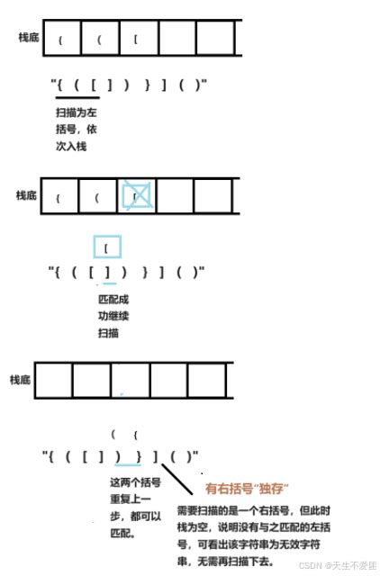 栈的应用——括号匹配问题找出不匹配的括号 栈 Csdn博客