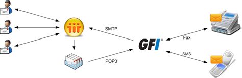 Ibm Notes And Domino Fbseoseoav