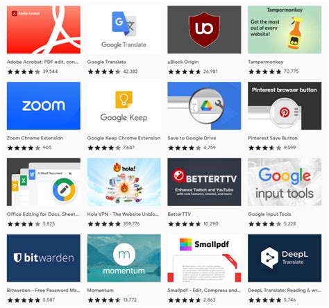 Top 10 Chrome Extensions For Students