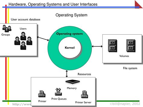 Ppt Networking Operating Systems Co32010 Powerpoint Presentation