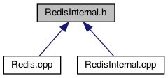 Arduino Redis RedisInternal H File Reference