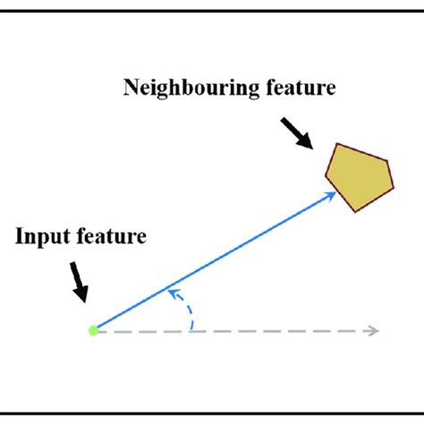 Calculation Of The Minimum Distance Between A Heritage Site And The