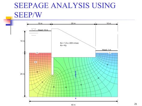 Geotechnical Engineering I Lec 27 Flow Nets Ppsx