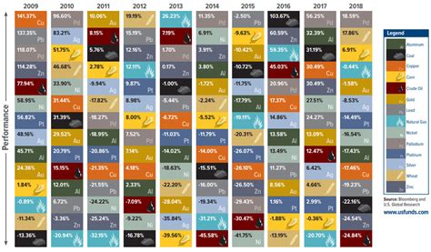 Así han subido y bajado los precios de las principales materias primas