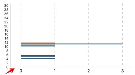 Horizontalbarchartview Offset X · Issue 2519 · Chartsorgcharts · Github