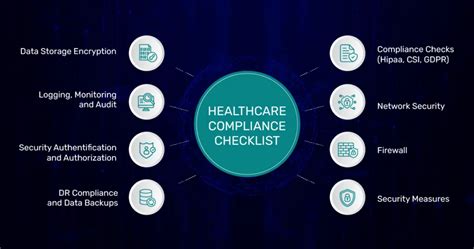 Healthcare Compliance Checklist: 8 Points Checklist [2024]