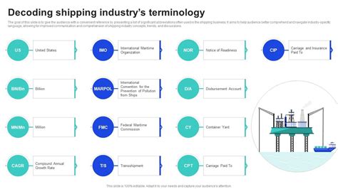 Decoding Shipping Industrys Terminology Shipping Industry Report Market Size IR SS PPT Slide