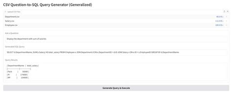 Vishant Bhatia On Linkedin Ai Llm Datascience Sql Python Gradio Innovation Automation