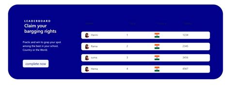 Mogadasu Harini On Linkedin Html Css Bootstrap Javafullstack Leaderboard Challange Designs