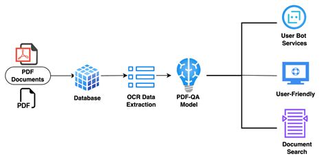Ai Document Accessibility Services For Enhanced Usability