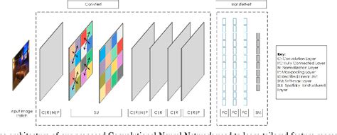 Figure 4 From A Spatial Layout And Scale Invariant Feature