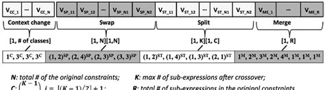 Figure 2 From Automated Refactoring Of Ocl Constraints With Search