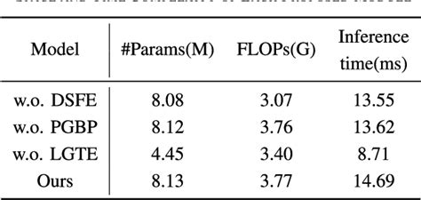 table xi from fine grained spatial temporal gait recognition network