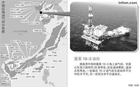渤海油田360百科