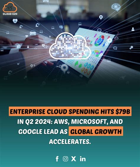 Synergy Research Reports Cloud Computing Spending In Q2 2024 Cloudezii Posted On The Topic