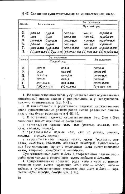 Учебник русского языка для 5 го и 6 го классов Часть первая Фонетика