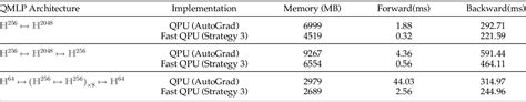 Table From Fast Quaternion Product Units For Learning Disentangled