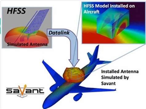 Ansys HFSS High Frequency Structural Solutions Niha Solutions Bengaluru ID