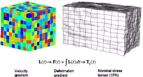 Sheet Forming Modeling Simulation Texture Crystal Plasticity Crystal Plasticity Fem