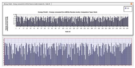 Sensors Free Full Text Underwater Wireless Sensor Networks