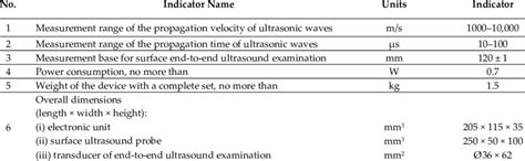 Technical Characteristics Of Device Pulsar 22 Download Scientific