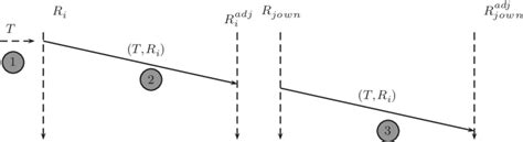 Messages Generated During The Roaming Protocol Download Scientific Diagram