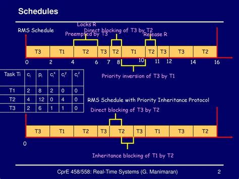 Resource Access Control Example Ppt Download