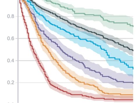 Editorial Theme │ Understanding The New Classification And Stratification Systems In Mds Ipss R