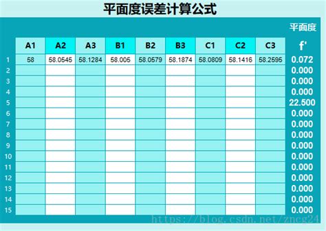 excel计算平面度误差公式解析 csdn博客