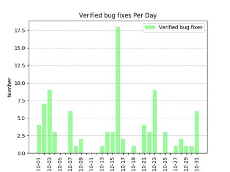 Qa Report October 2019 Libreoffice Qa Blog