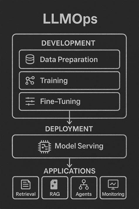 Unlocking The Power Of Apache Airflow With Llms A Dive Into The