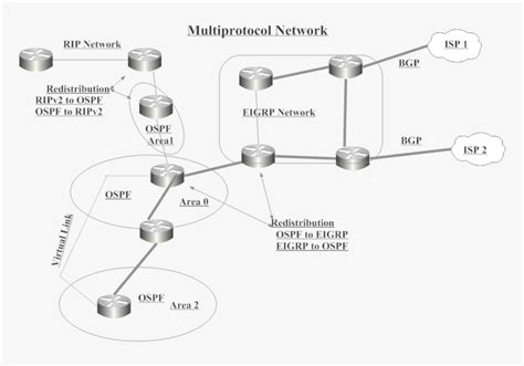 Implement A Bgp Connection To Isp S HD Png Download Kindpng