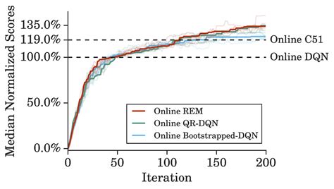 An Optimistic Perspective On Offline Reinforcement Learning